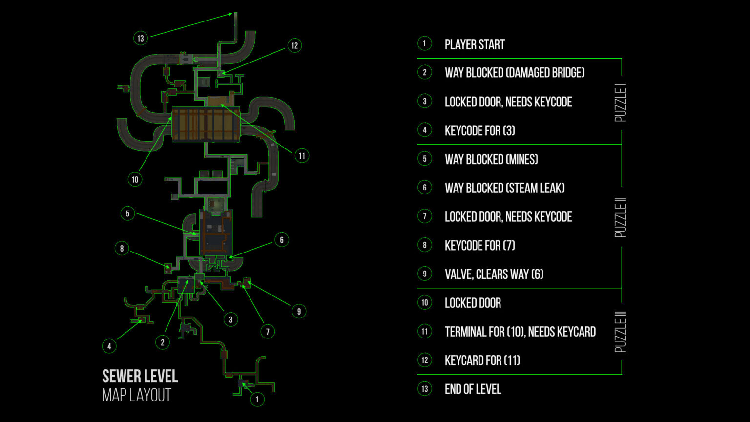 Sewer Level Design - Blockout